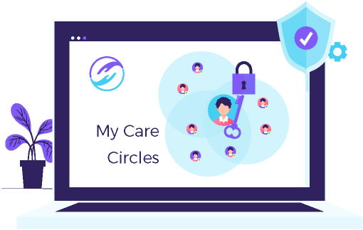 MyCareLinq: Family Caregiver Resources